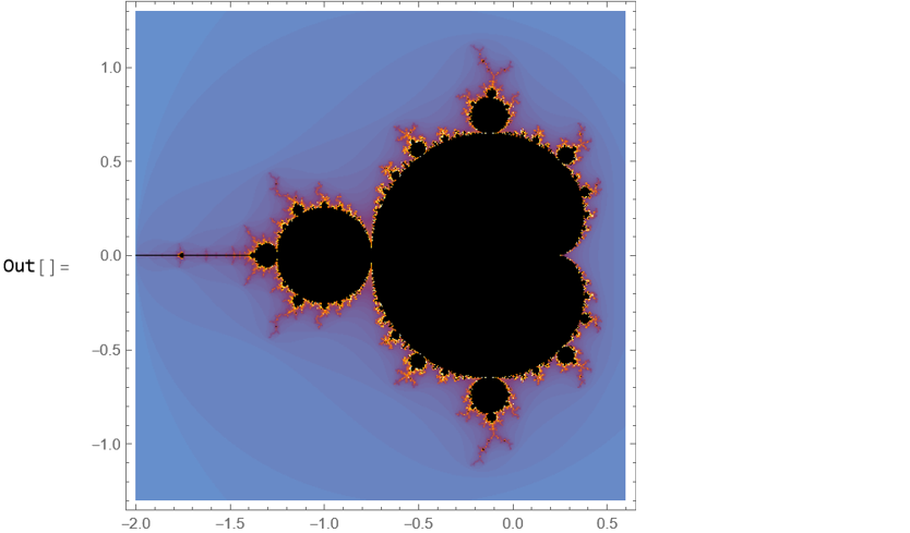 [笔记][Mathematica] 关于 Mandelbrot 集合 （曼德布洛特集合） - 知乎