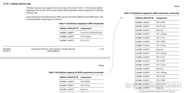 Exploring Arm debug architecture - 知乎