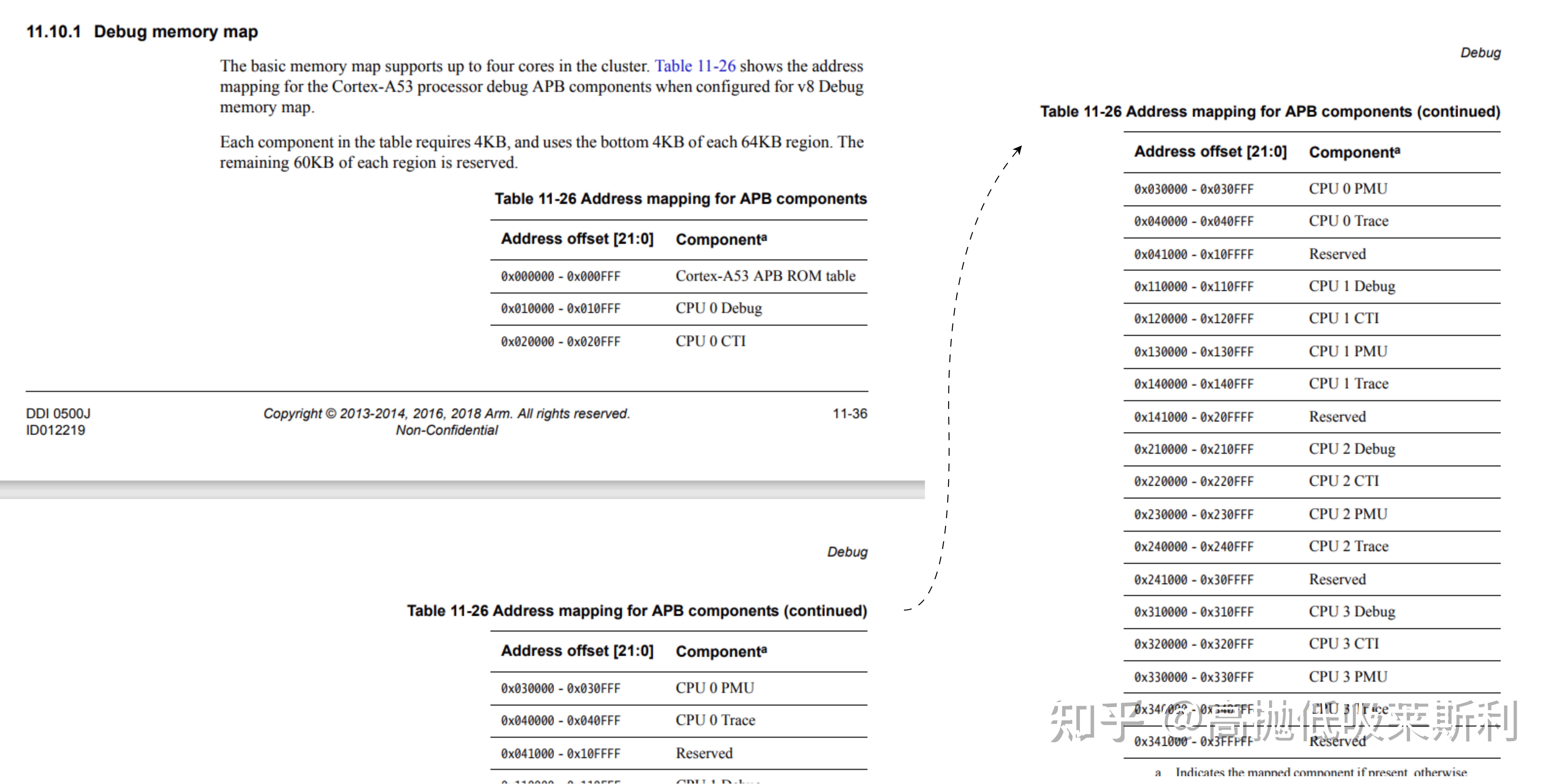 Exploring Arm debug architecture - 知乎