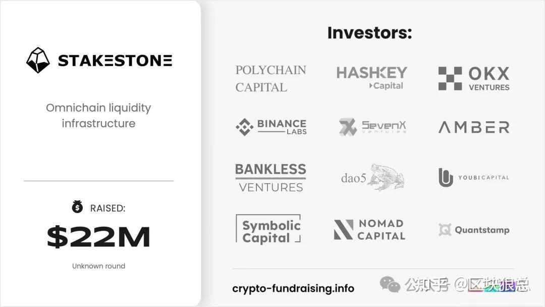 大的来了！StakeStone融资2200万美元，上线在即冲上热搜 - 知乎