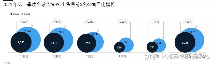 上线12个月，更新13次，请大家一起见证图表神器 tusimpleBI 的成长历程 - 知乎