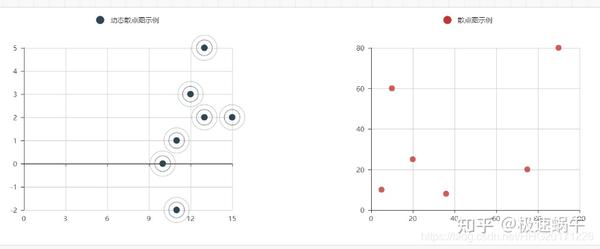 python学习笔记-pyecharts并行显示多张图 - 知乎