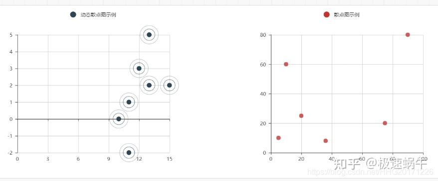 python学习笔记-pyecharts并行显示多张图 - 知乎