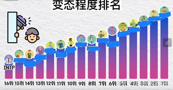 为什么说INTP是最接近神的性格 - 知乎