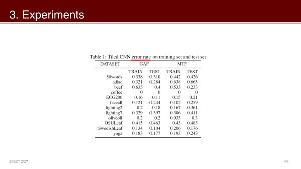 两篇时间序列转成图像的论文 - 知乎