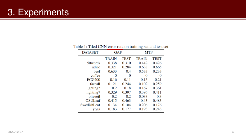 两篇时间序列转成图像的论文 - 知乎