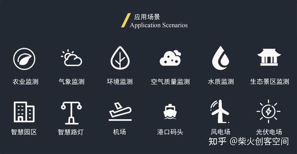 一文详解LoRa，内附入门指南！ - 知乎