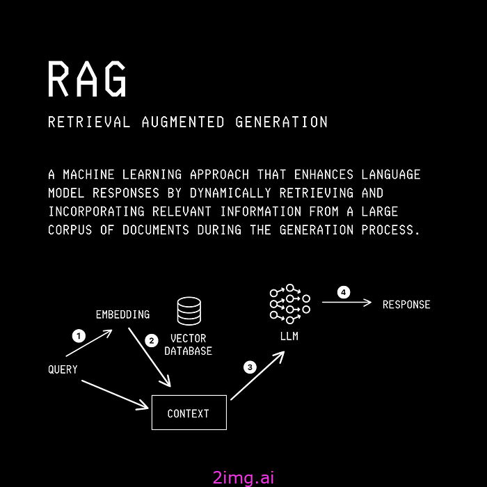 深入了解 RAG、GraphRAG 和 MedGraphRAG 的工作原理 - 知乎
