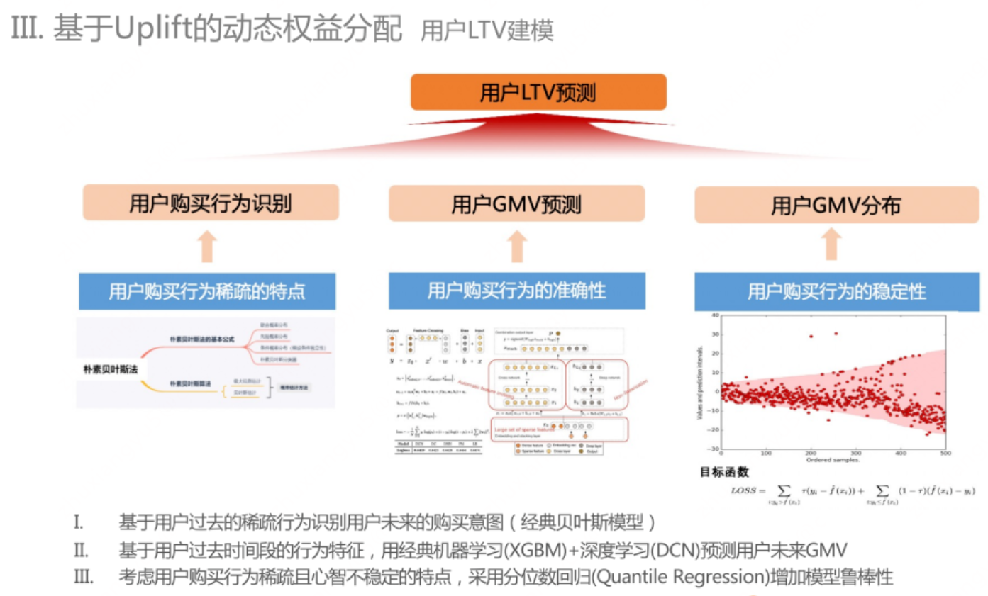 营销算法炼丹笔记：一文读懂增益模型Uplift Model - 知乎