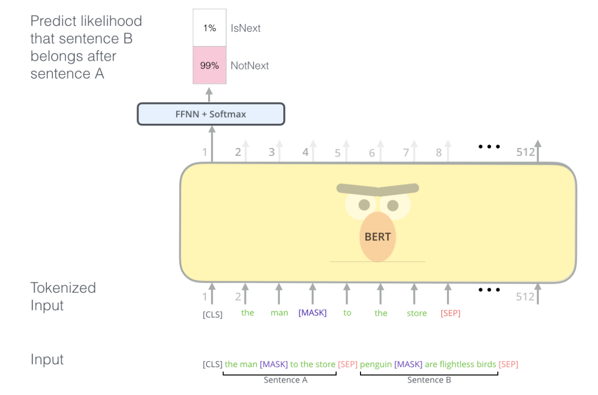 史上最全词向量讲解（LSA/word2vec/Glove/FastText/ELMo/BERT） - 知乎