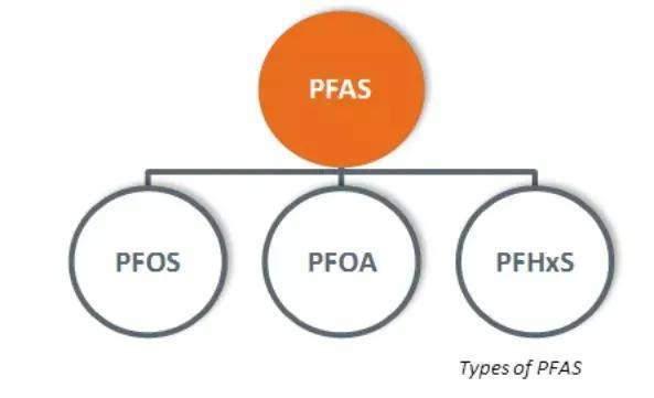 食品包装中的PFAS可能会引发癌症，您了解吗？ - 知乎