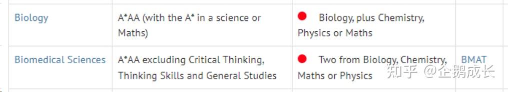 A-Level最佳选课组合攻略！附英国牛剑G5院校A-Level选课要求 - 知乎