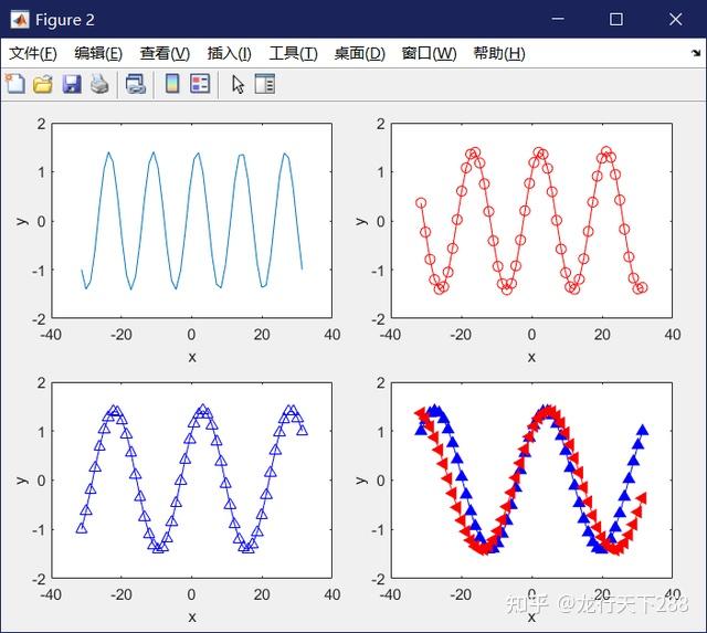 MATLAB的tiledlayout函数绘制子图实例加程序 - 知乎