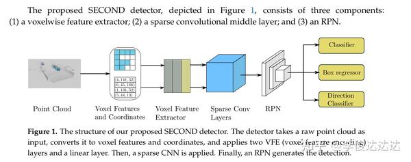 【3D目标检测论文】SECOND：Sparsely Embedded Convolutional Detection(基于稀疏卷积的3D目标检测网络) - 知乎