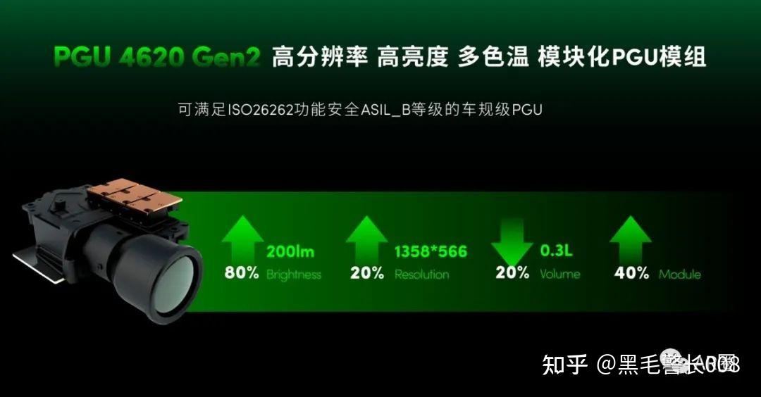 4K MicroOLED Pancake来了 | 歌尔光学发布新一代Pancake模组及AR-HUD PGU模组 - 知乎