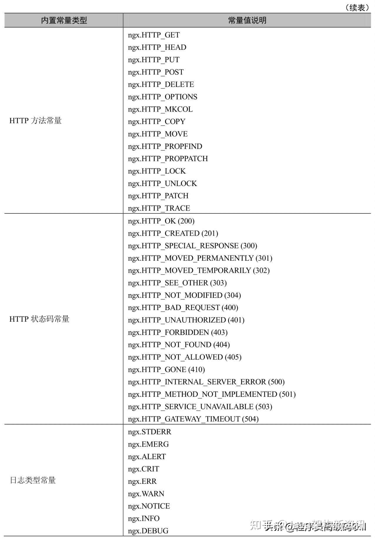5k字带你详解nginxopenresty，看完彻底学明白nginx Lua编程基础 知乎 
