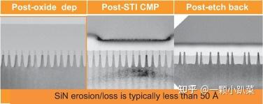 什么是浅槽隔离抛光液？STI CMP工艺解析 - 知乎