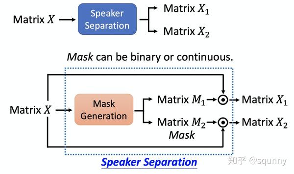 语音分离 Speech Separation - 知乎