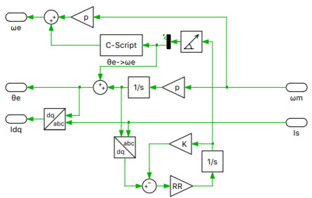 PLECS TI C2000嵌入式代码生成 应用范例14（123）：感应电机的矢量控制（Vector Control of an ...