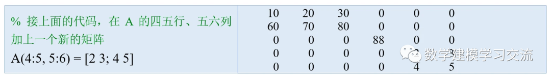 第3章：matlab矩阵的操作第1部分（matlab入门课程）31 复习矩阵的基础知识、32 Matlab中的向量、33 Matlab中