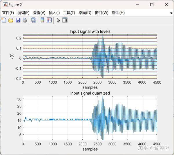 CDMA Matlab cdma-matlab