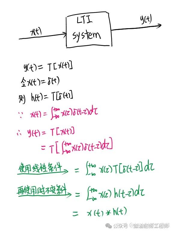 Group delay和phase delay是怎么影响信号的？ - 知乎