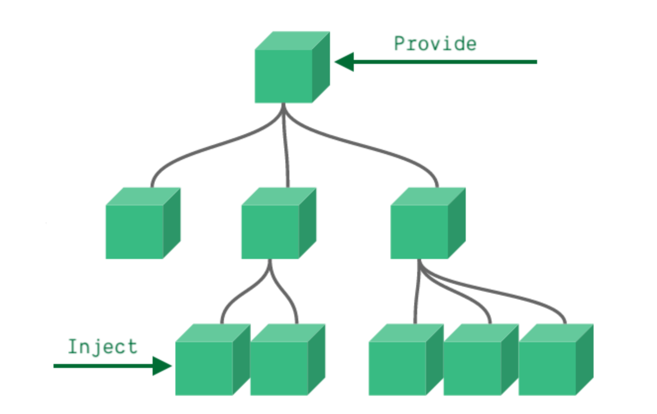 Vue vs React: 哪一个更适合大型项目？ - 知乎