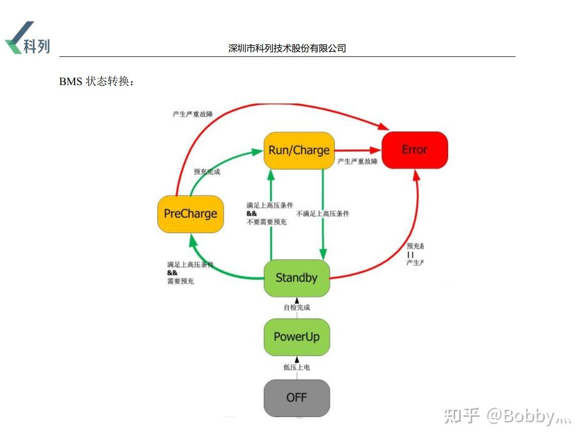 FSEC自制BMS第二步：MathWorks官方BMS示范案例-主状态机的翻译及理解 - 知乎