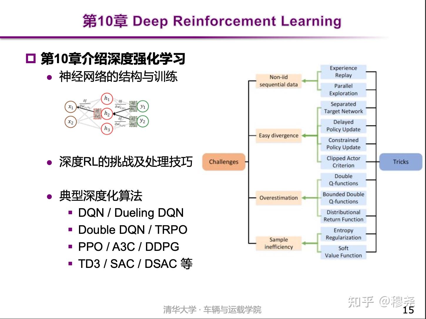 强化学习英文教材推荐《Reinforcement Learning for Sequential Decision and Optimal Control》 - 知乎