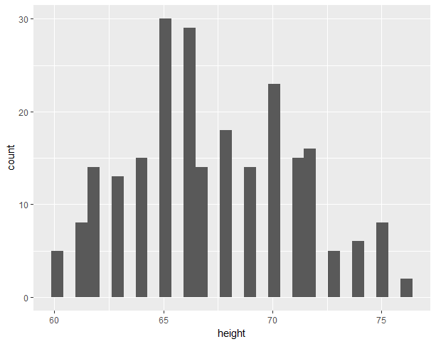 R语言 使用ggplot2进行高级绘图 - 知乎