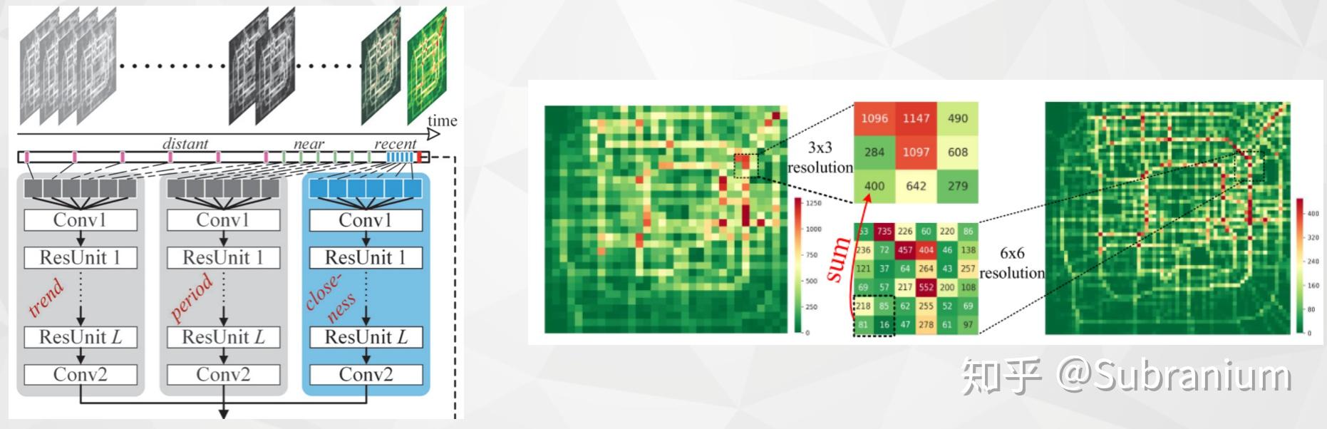STGCN论文详解 - 知乎