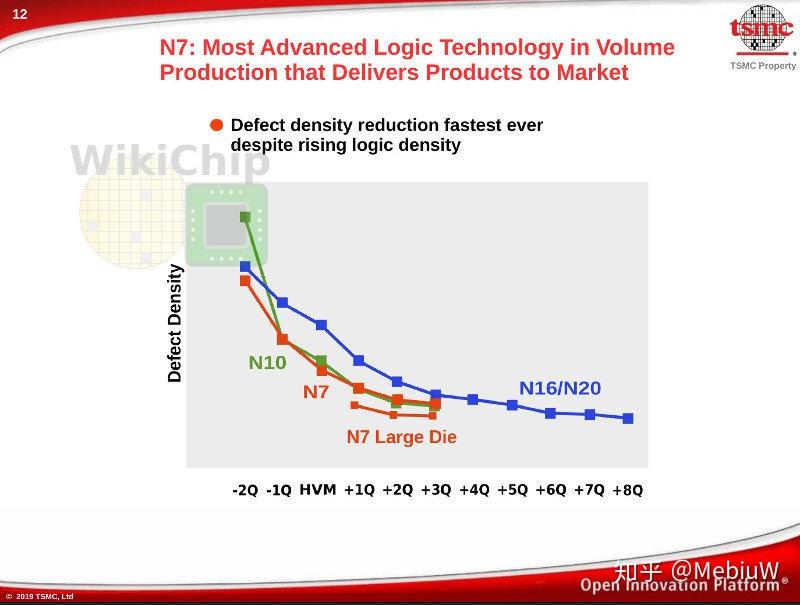 次时代半导体工艺预览：TSMC篇 - 知乎
