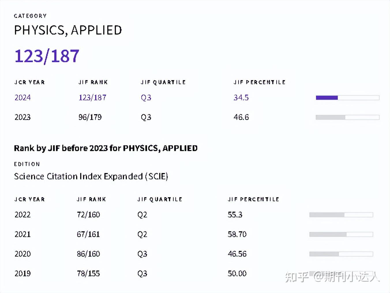为什么《JVST A》仍是薄膜与真空研究的发表圣地？ - 知乎