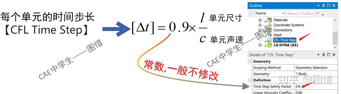 ANSYS Workbench LS-DYNA成长之旅2——步长控制，泰勒冲击经典例 - 知乎