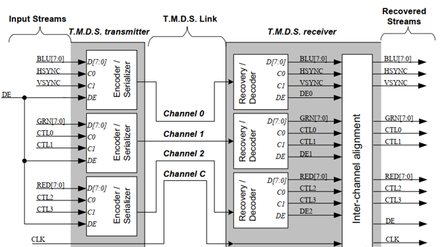 FPGA RGB 转 HDMI 显示案例 - 知乎