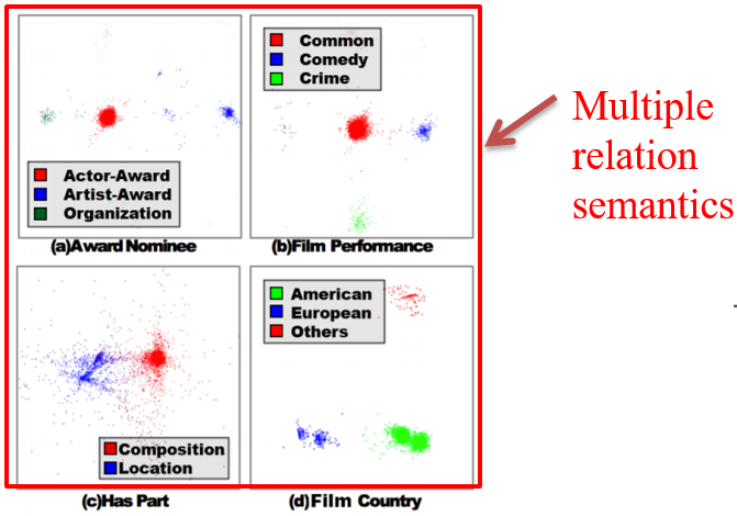 知识图谱向量化表示 - 知乎