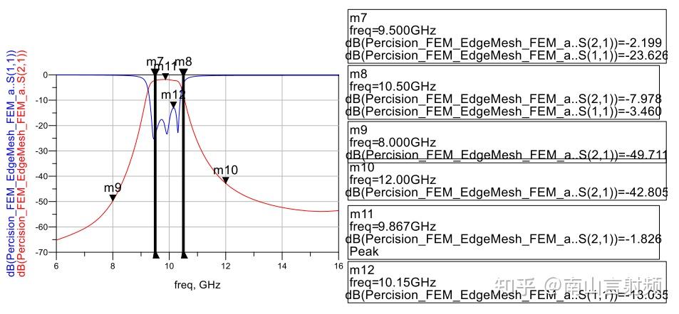 ADS EM 仿真中 FEM 设置的优化 - 知乎