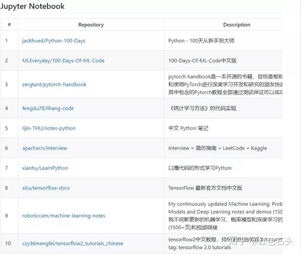 GitHub 中文排行榜，高分优秀中文项目一网打尽！ - 知乎