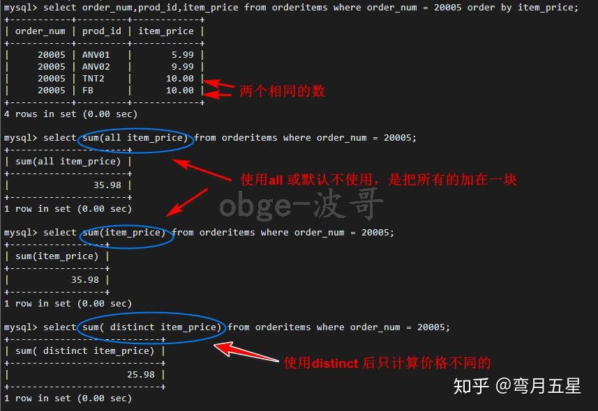 MySQL ----- 聚集函数(AVG,SUM,COUNT,MIN,MAX) （十一） - 知乎