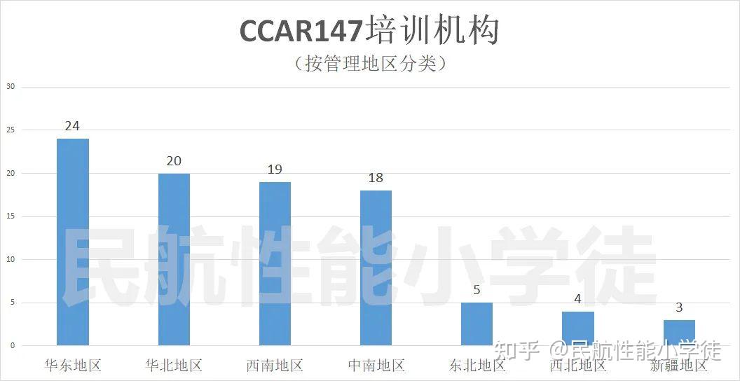 CCAR-147丨规章解读 - 知乎