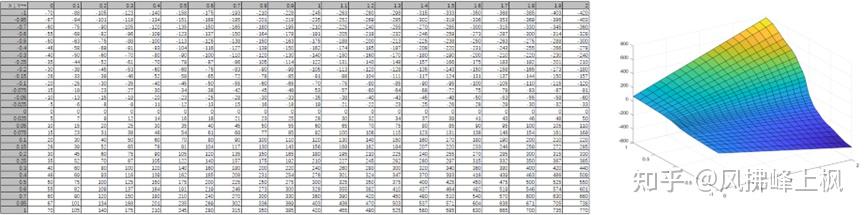 Matlab对Map(2D-Lookup Table)反查表操作 - 知乎