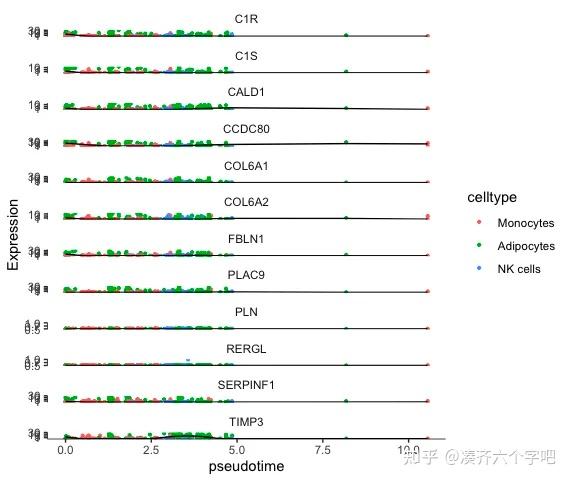 单细胞monocle3分析流程再整理 - 知乎
