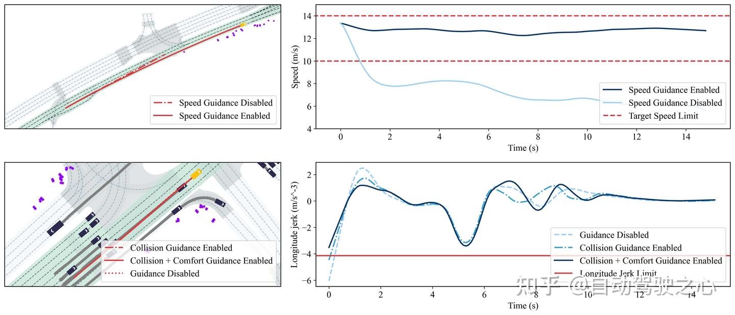 nuPlan新SOTA！清华提出Diffusion Planner：扩散模型重塑自动驾驶路径规划（ICLR'25） - 知乎