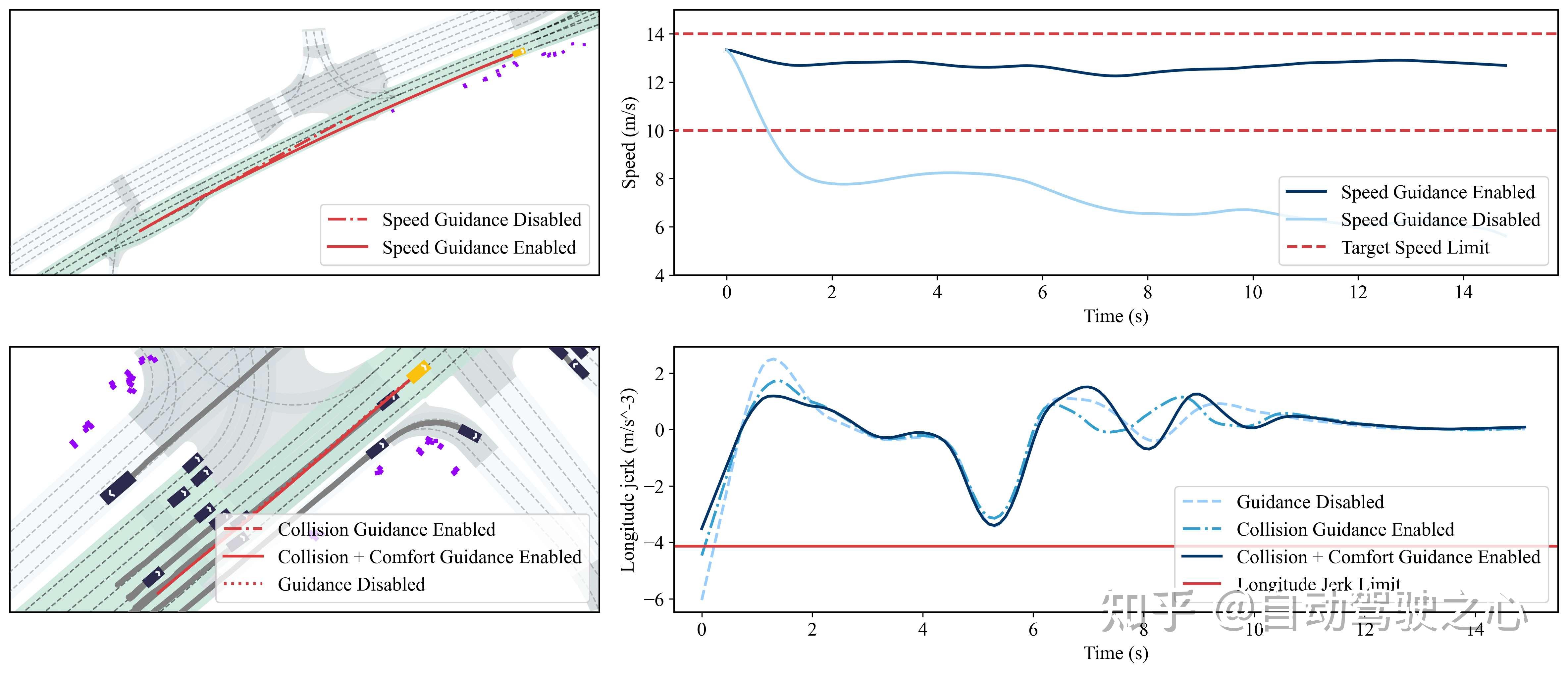 nuPlan新SOTA！清华提出Diffusion Planner：扩散模型重塑自动驾驶路径规划（ICLR'25） - 知乎