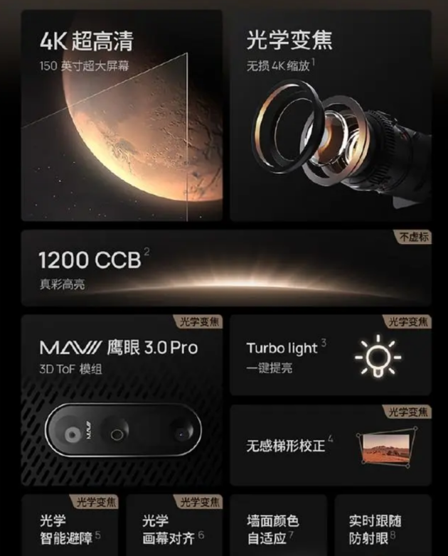 极米H6 4K版上市 家用投影仪进入4K时代 - 知乎