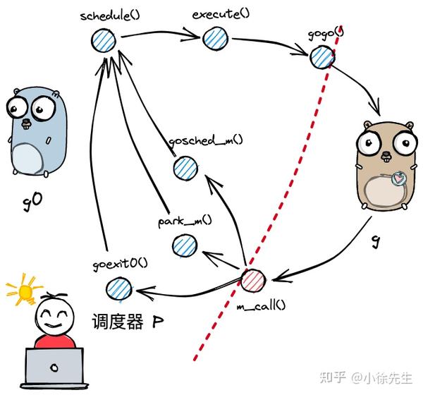 Golang GMP 原理 - 知乎