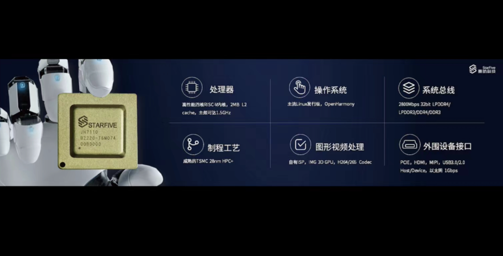 StarFive新一代VisionFive 2单板计算机采用Imagination GPU - 知乎