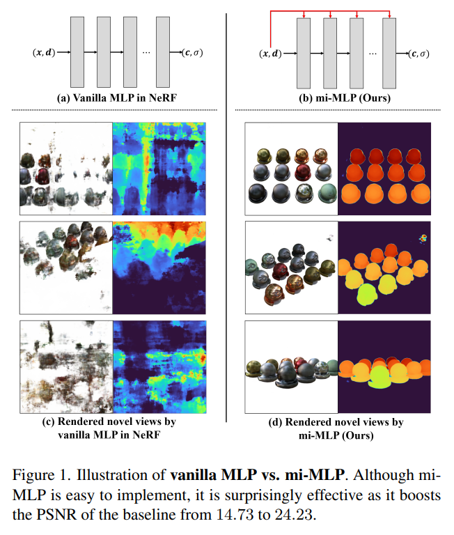 NeRF&Beyond 03.12(mi-MLP，S-DyRF，Lightning NeRF，SiLVR，Vosh，FSViewFusion ...