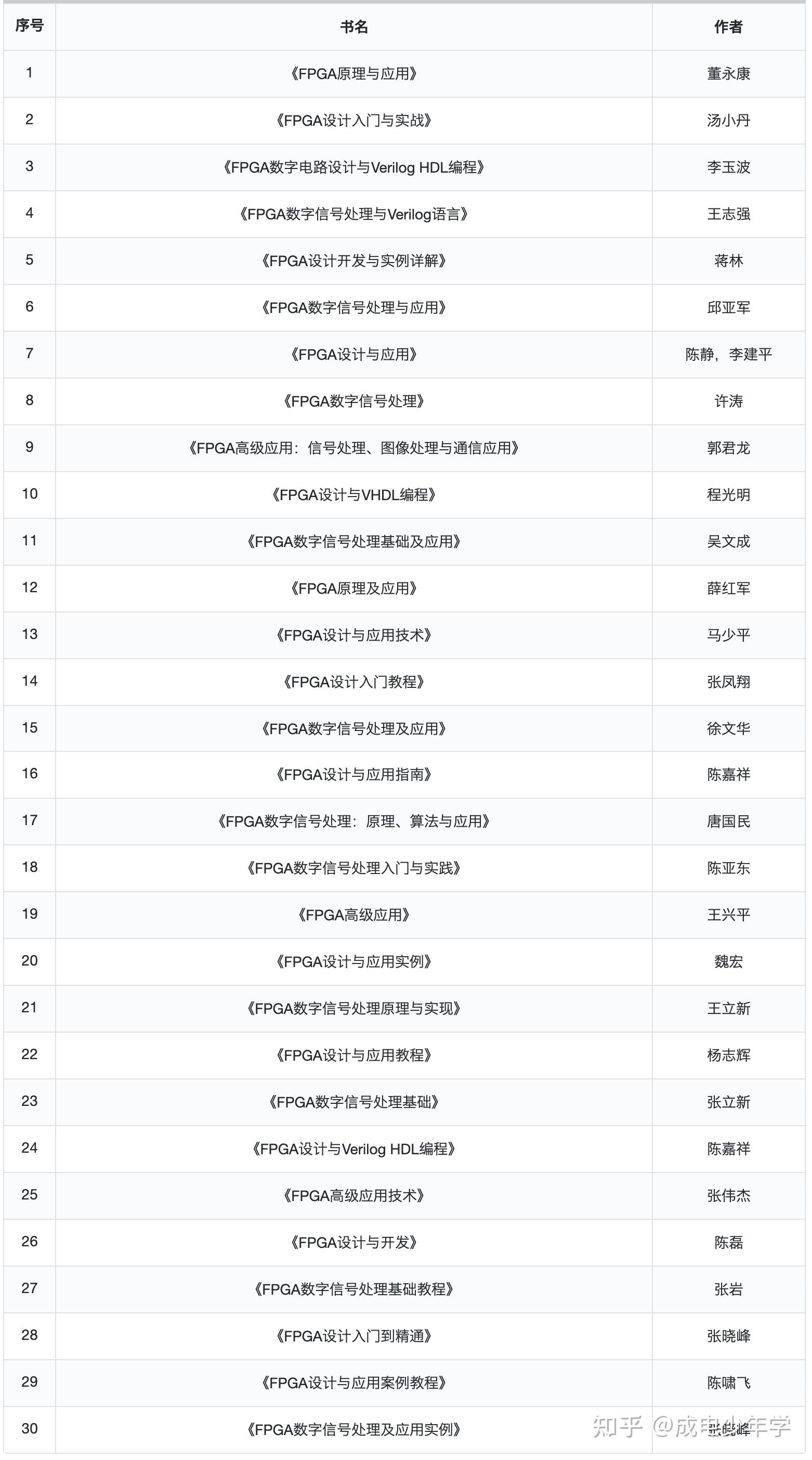最全的fpga学习书籍推荐 知乎