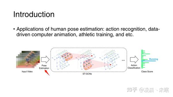 【姿态估计】U-CondDGCN: Conditional Directed Graph Convolution for 3D Human Pose Estimation（ACMMM'2021 ...